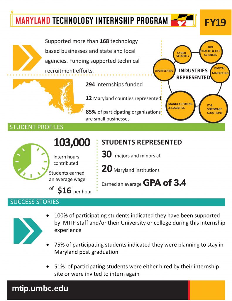 Spotlights - Maryland Technology Internship Program - UMBC